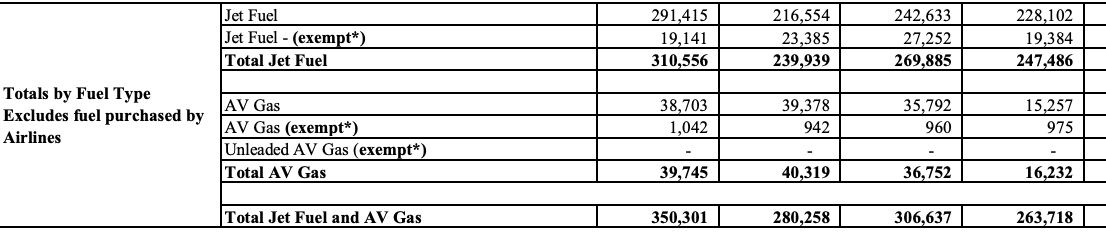 GAMI Unleaded Fuel ready for Distribution – Long Beach SANeR Group